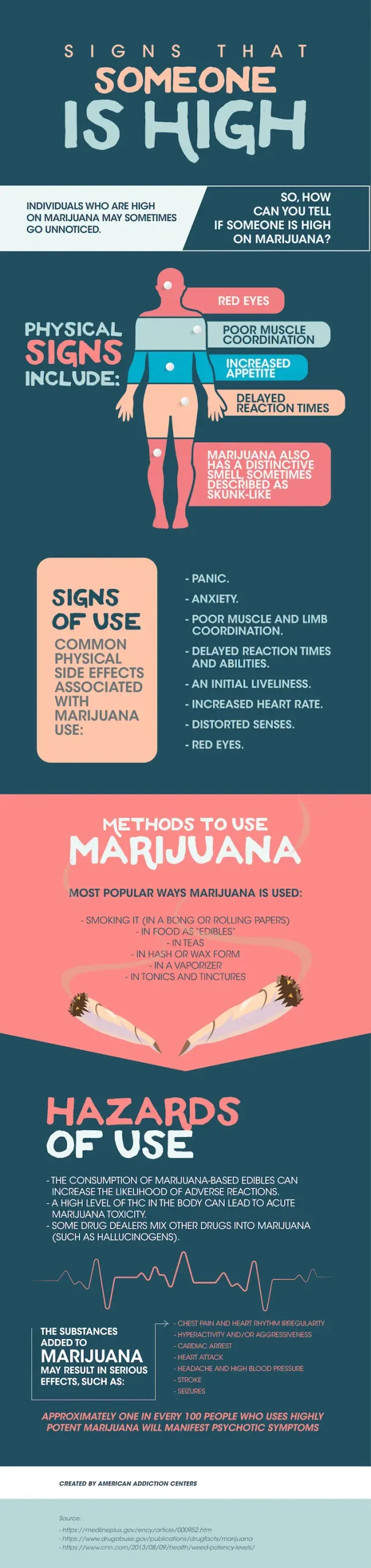 Signs Of Weed Use: Physical & Behavioral Indicators | Smokedbyewe