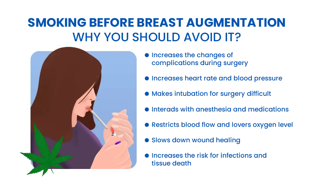 Smoking Before Surgery: Risks, Dangers, And Quitting Tips | Smokedbyewe